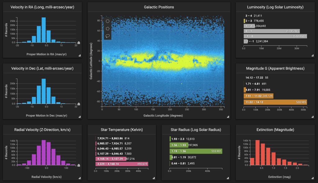 Advantages Of Using Graphical Representation In Statistics My Stream Fly